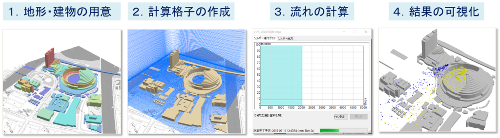 Simulation Service | Airflow Analyst🄬